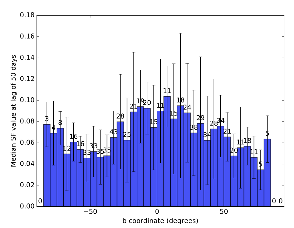 The spectral signature of interstellar scintillation | Payton Rodman