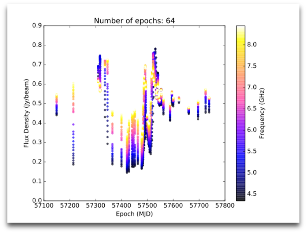 Extreme scattering events | Payton Rodman